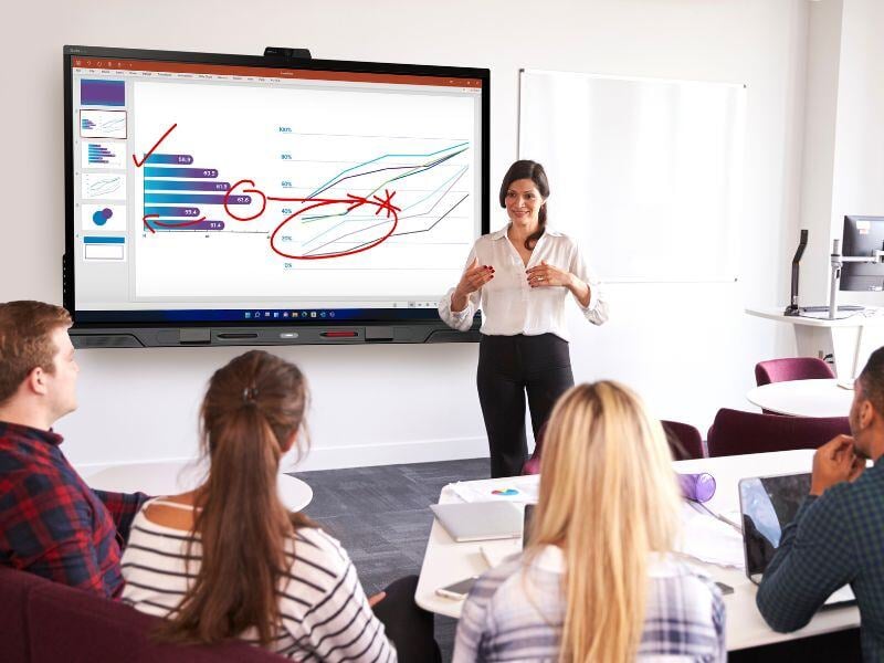 SMART: Interactive displays for higher education