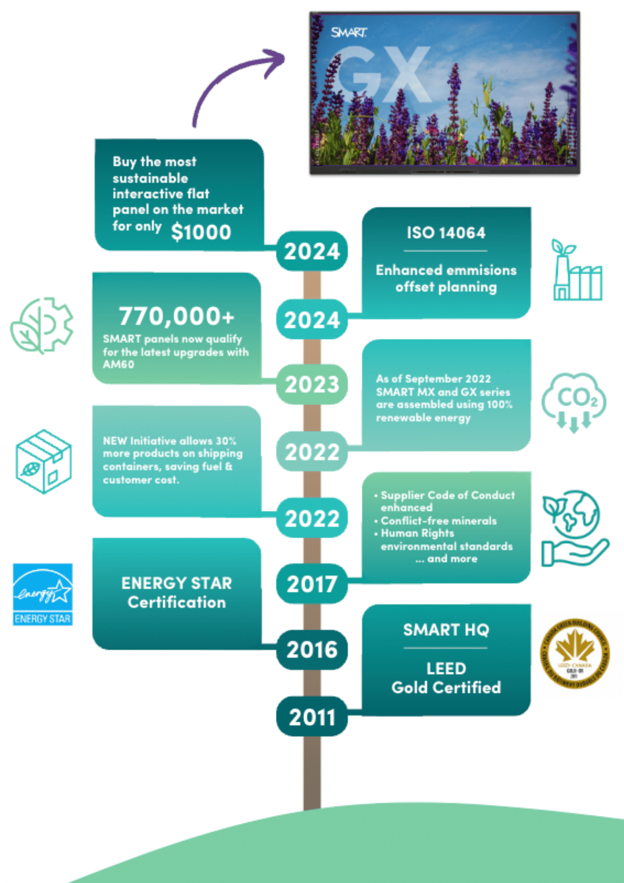 Africa Sustainability FY24